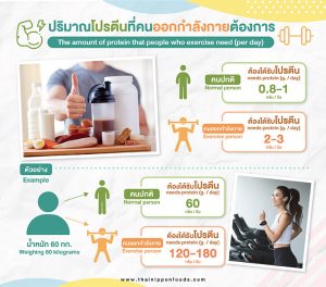 The importance of protein in exercise | Thai Nippon Foods