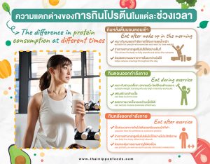 The importance of protein in exercise that health enthusiasts should ...